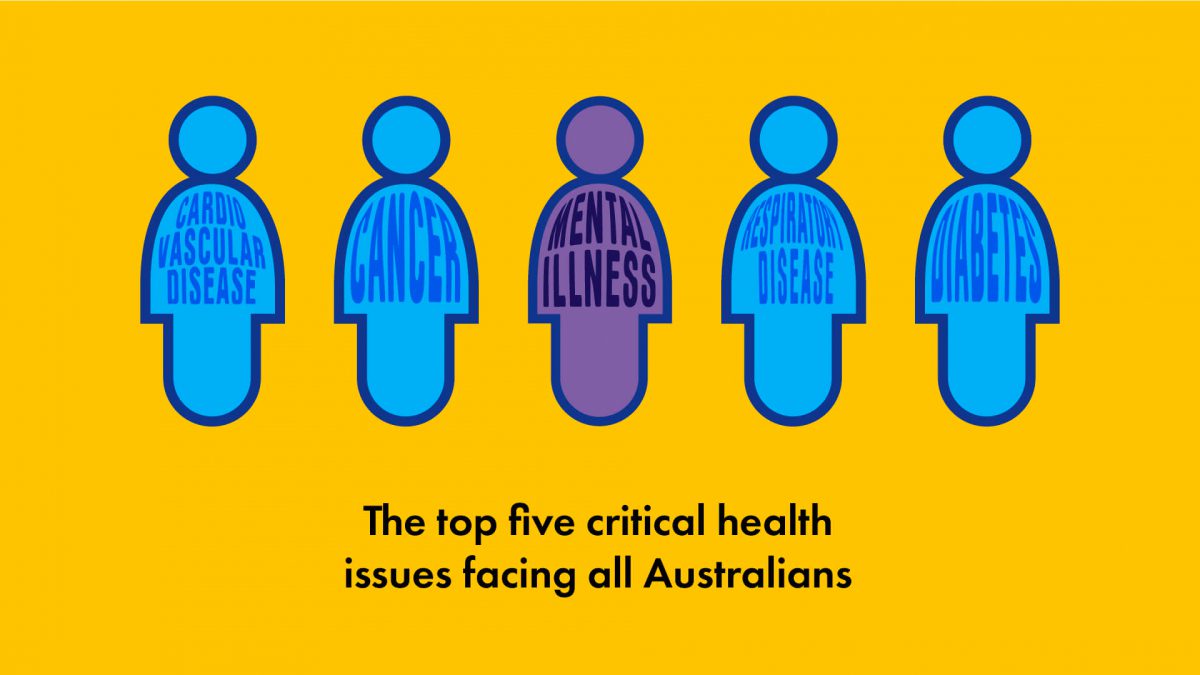 The evolution of WHS: What are your mental health obligations ...